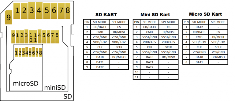 ARDUINO İLE SD KART KULLANIMI - Lezzetli Robot Tarifleri